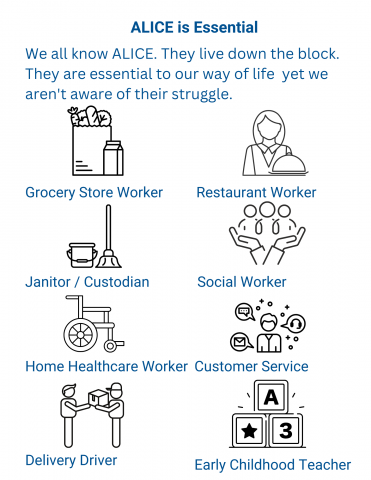 United For ALICE | Fox Valley United Way